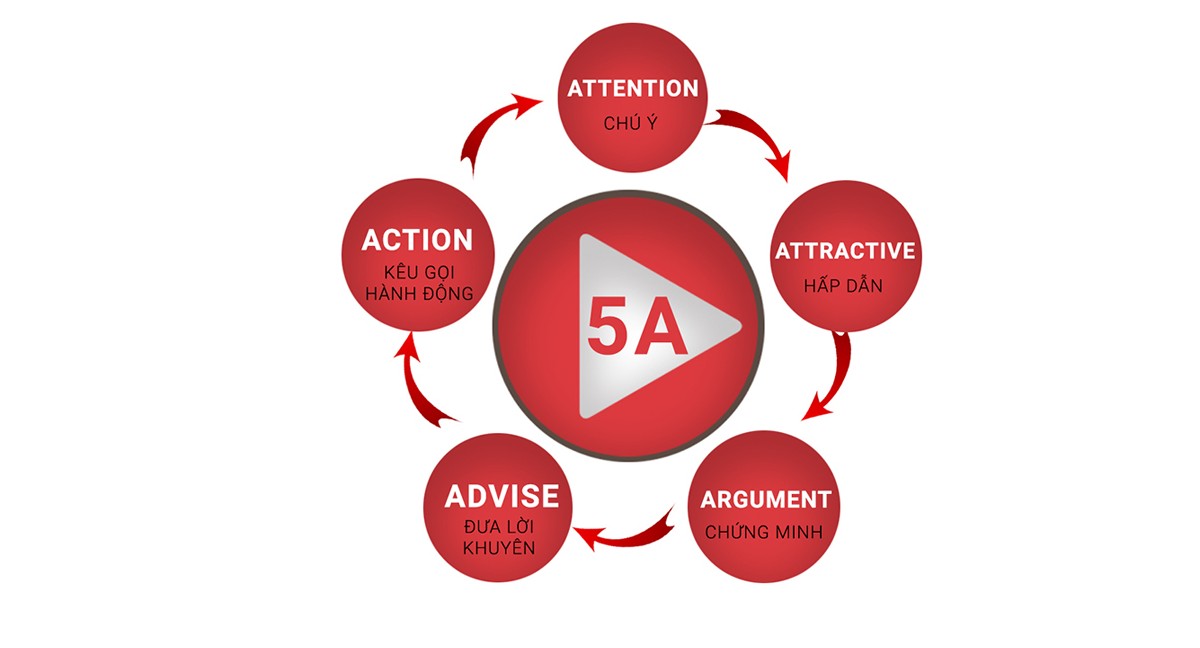 5a Marketing - Perumperindo.co.id